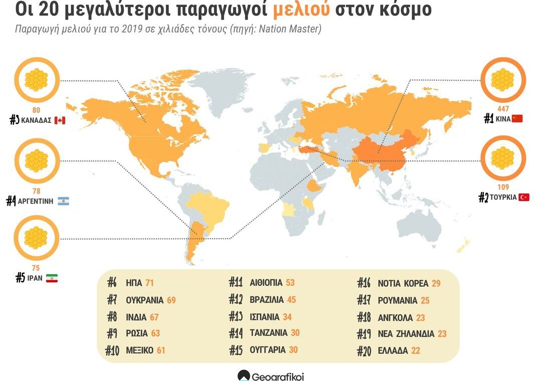 Οι μεγαλύτεροι παραγωγοί μελιού στον κόσμο - kentri.blog